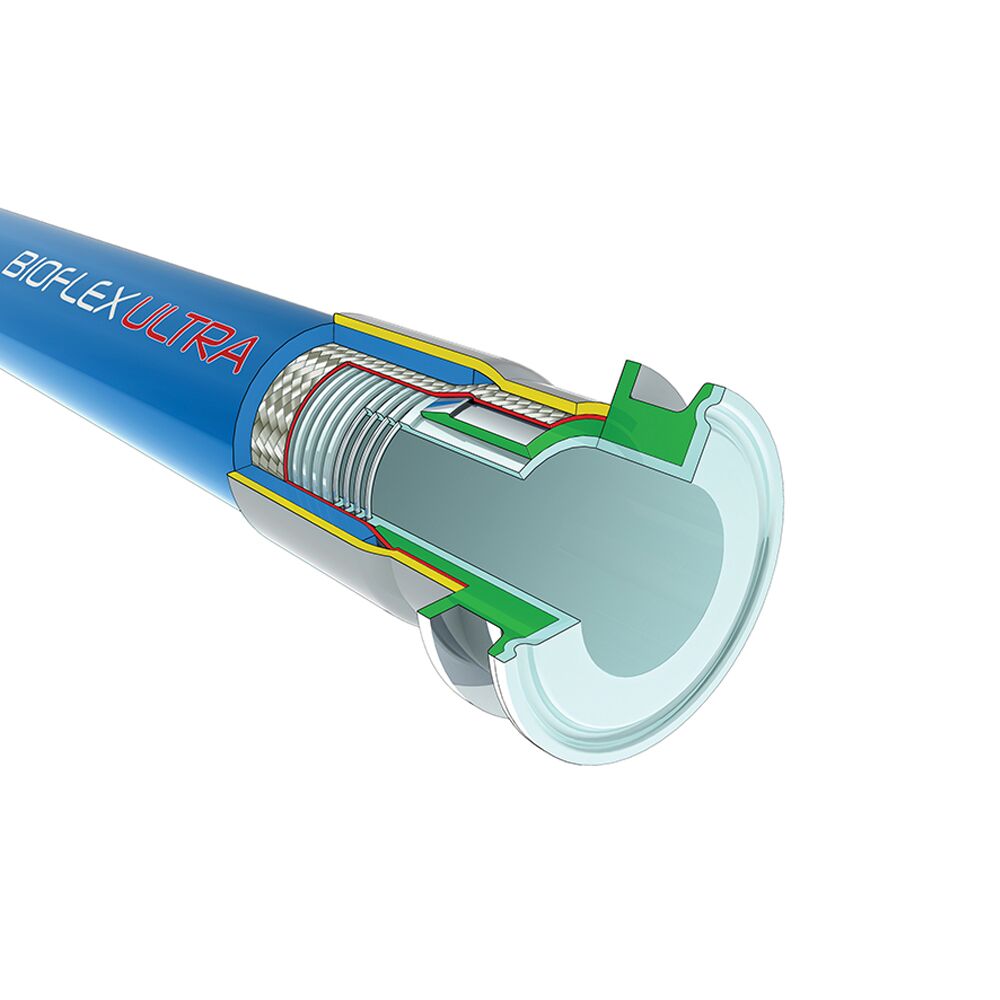 Aflex Hose, the world's leading brand in flexible PTFE hoses