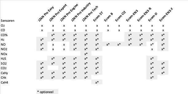 Ecom rookgasanalyse EN3 (vz-ecom-rookgasanalyse-en3), Ecom | Meet- en ...