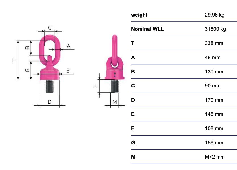 RUD lifting eye VWBG - 31,5t(40)t - M72 (79000972790), RUD | Safe and ...