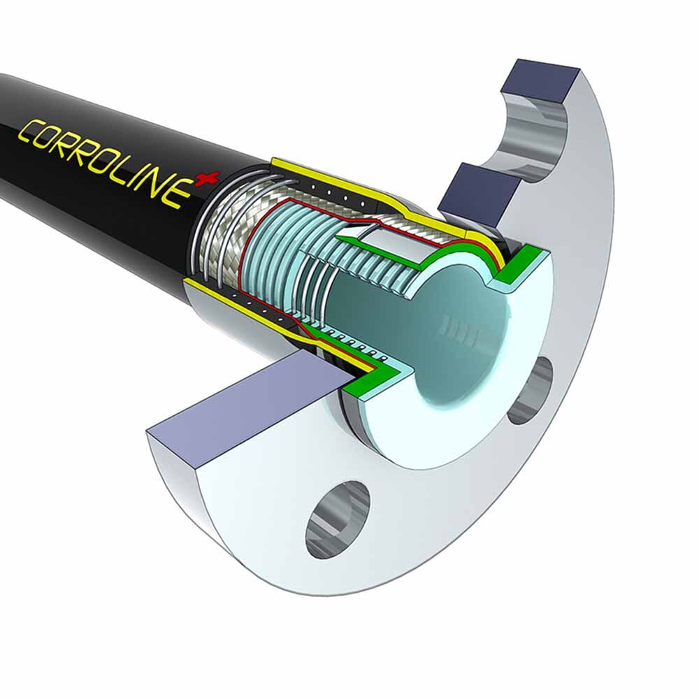 Aflex Hose, the world's leading brand in flexible PTFE hoses