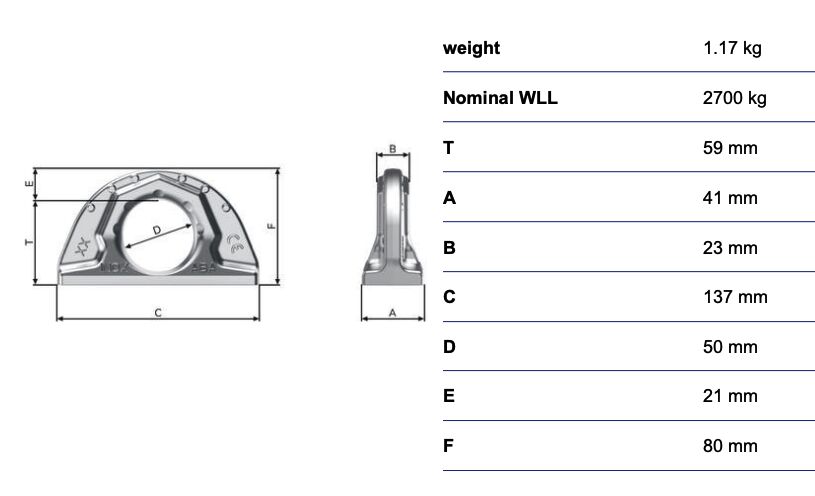 RUD Inox-ABA - 2,7t - anneau de levage à souder - chargeable dans ...