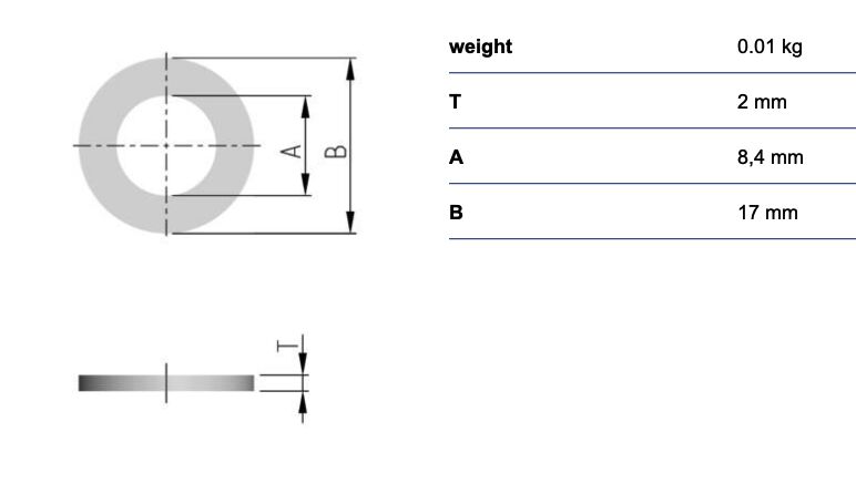 RUD sluitring DIN 125-A8,4 - voor M8 (71030752390), RUD | Veilig en comfortabel werken - Imbema