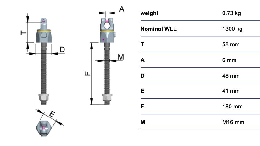 RUD so-powerpoint PP-VIP6 - 1,3t - M16 - max length F=180 mm ...