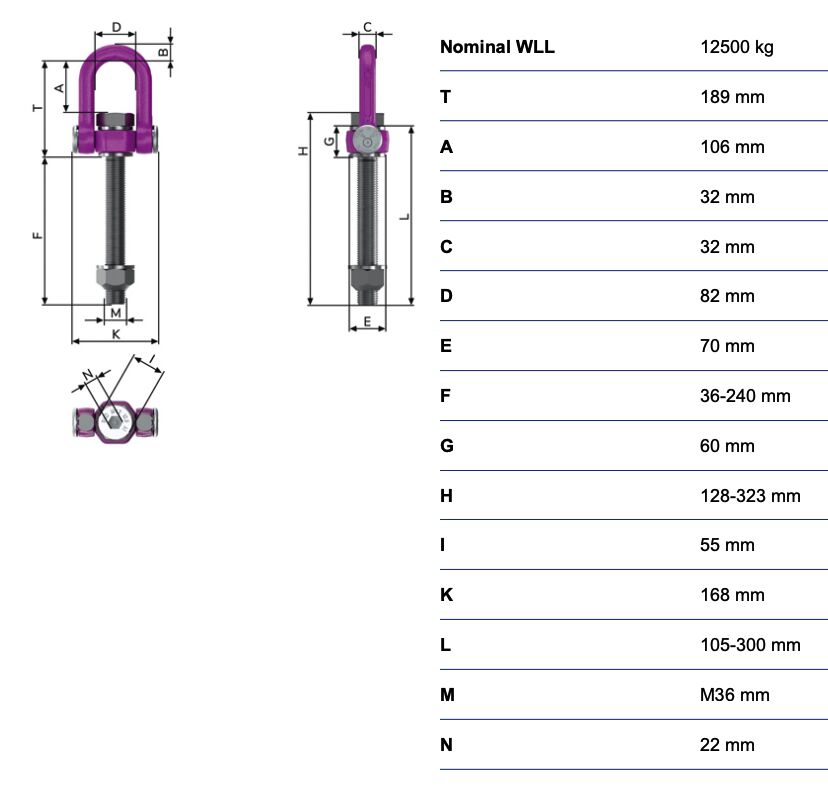 RUD ACP-Turnado max - 12,5t - M36 - variable length 36-240 mm ...