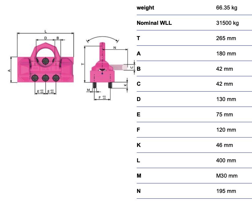 RUD lifting eye VRBG - 31,5t - VRBS welded on boltable plate ...