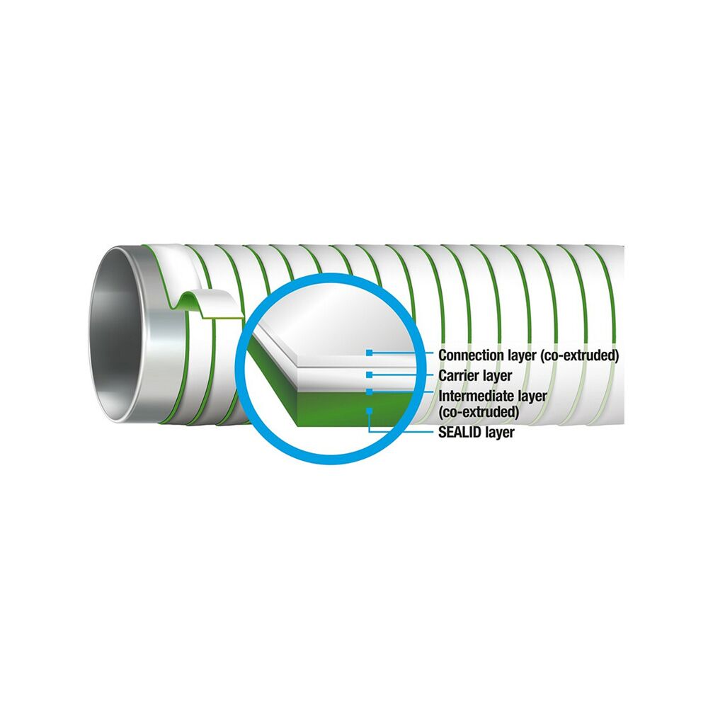DENSO anti-corrosion tape SEALID® All-in-1 50 mm (10088339), DENSO | Pipeline engineering - Imbema
