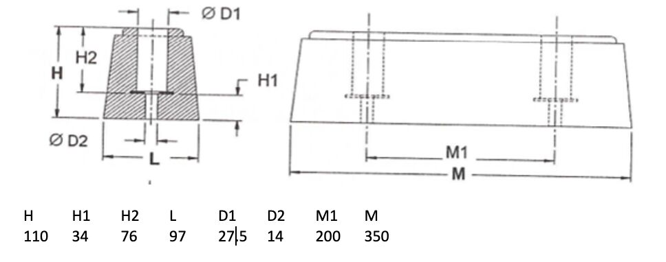 Rhiwa Quality guard block 350 x 97 x 110 mm (LxWxH) - rubber (2000840 ...