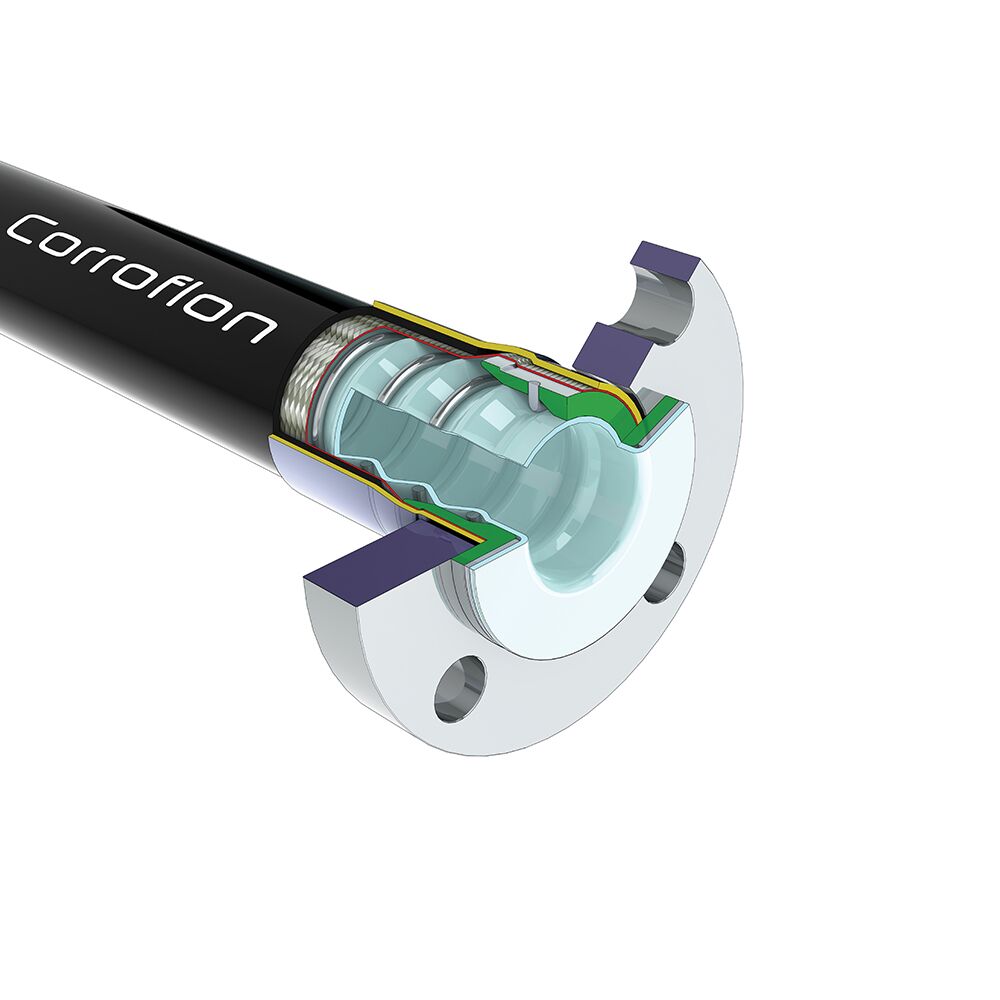 Aflex Hose, the world's leading brand in flexible PTFE hoses