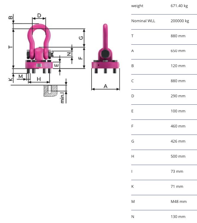 RUD lifting eye WBPG - 200t - M48 - Ø 650 mm (79003832900), RUD | Safe ...